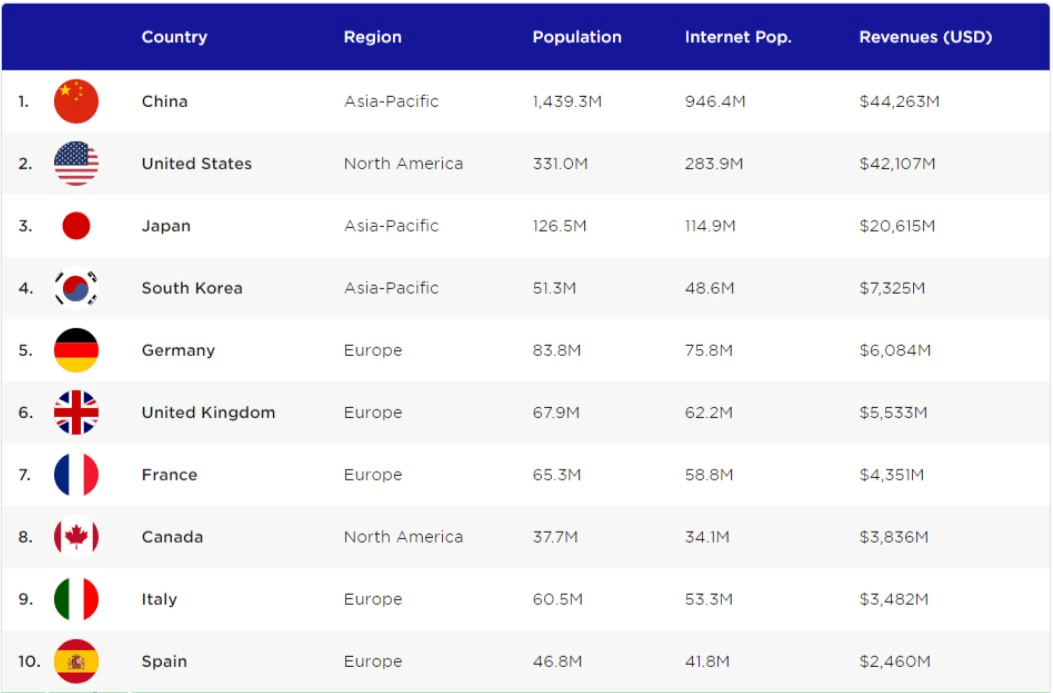How to Localize a Game in 2022: A 7-Step Guide and More Answers!